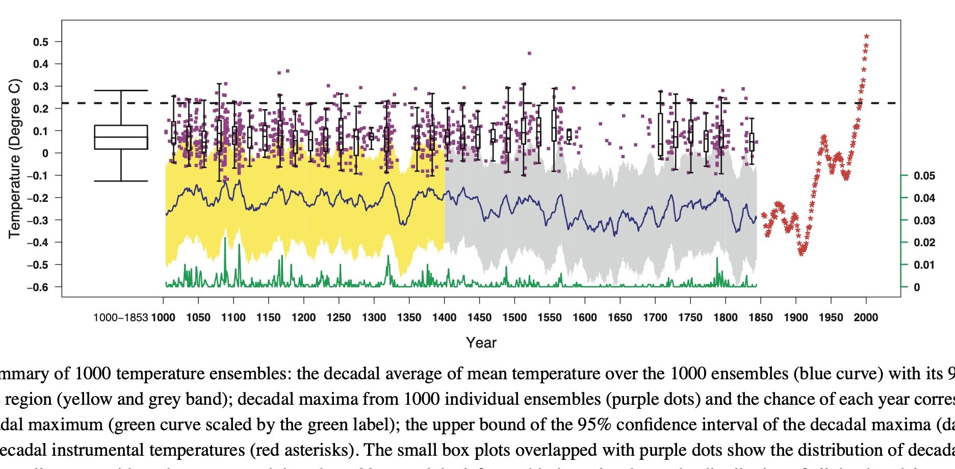 Li: Machine Learning for Paleoclimatology - Center for the Environment